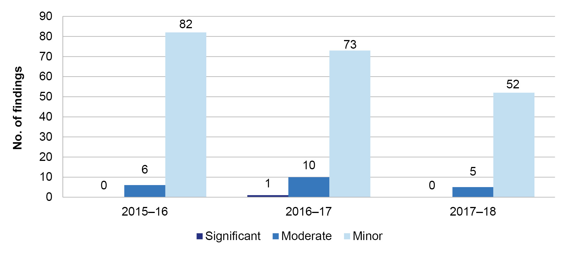 Audits of the Financial Statements of Australian Government Entities ...
